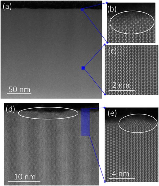 Adsorption-controlled growth of Ga2O3 by suboxide molecular-beam ...