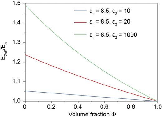 Recent advances in flexible alternating current electroluminescent ...