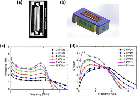 Magnetoelectric materials and devices | APL Materials | AIP Publishing