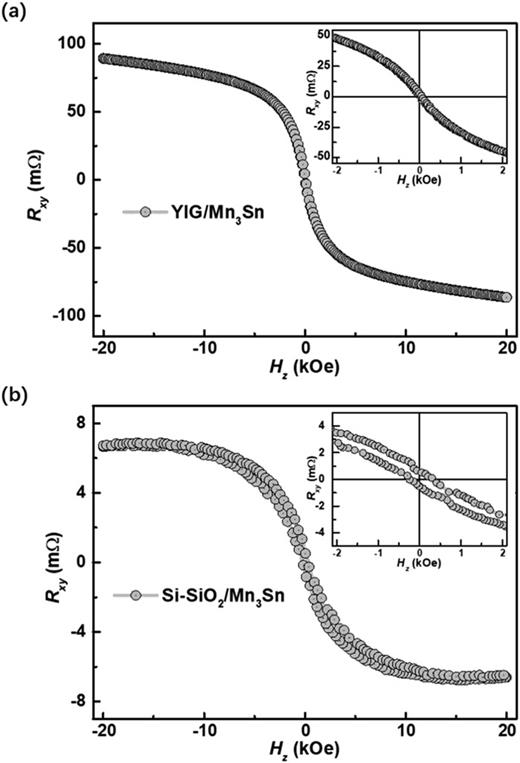 Large spin to charge conversion in antiferromagnetic Weyl semimetal ...
