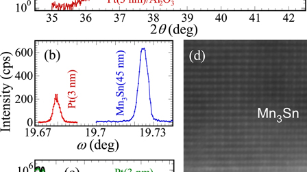Tunable topological Hall effects in noncollinear antiferromagnet Mn3Sn ...