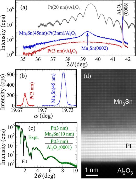 Tunable topological Hall effects in noncollinear antiferromagnet Mn3Sn ...