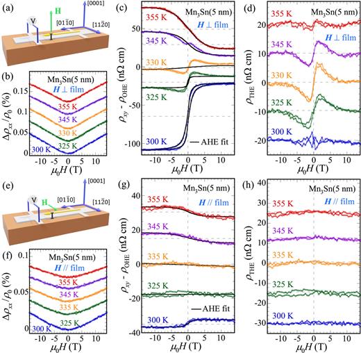 Tunable topological Hall effects in noncollinear antiferromagnet Mn3Sn ...