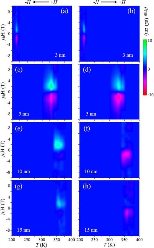 Tunable topological Hall effects in noncollinear antiferromagnet Mn3Sn ...