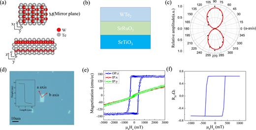 Field-free magnetization switching induced by the unconventional spin ...