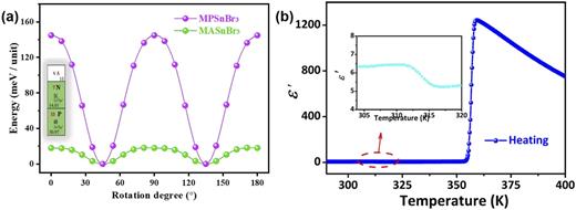 Ferroelectrochemistry | APL Materials | AIP Publishing