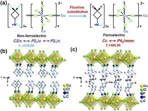 Ferroelectrochemistry | APL Materials | AIP Publishing