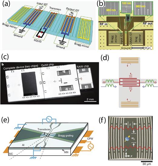 Advances in coherent coupling between magnons and acoustic phonons ...