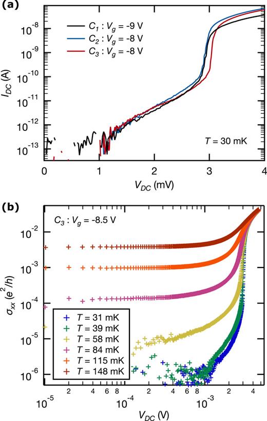Bulk dissipation in the quantum anomalous Hall effect | APL Materials ...