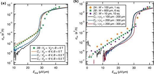 Bulk dissipation in the quantum anomalous Hall effect | APL Materials ...