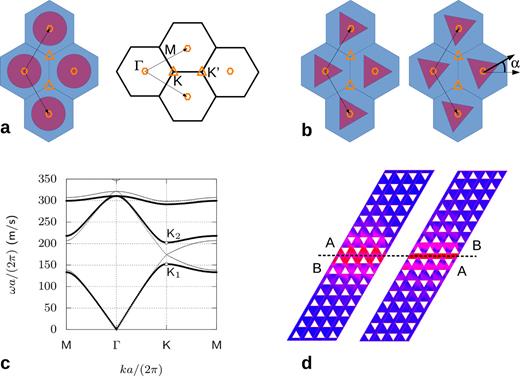 Principles and properties of phononic crystal waveguides | APL ...