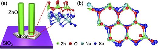 Low barrier height in a ZnO nanorods/NbSe2 heterostructure prepared by ...