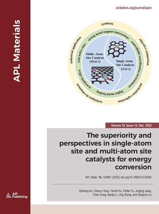 Flexocaloric effect in superelastic materials | APL Materials | AIP Publishing