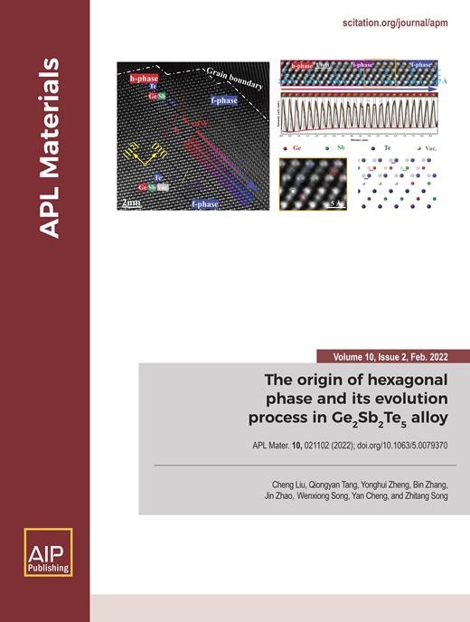 Magnetization dynamics in the YIG/Au/YIG magnon valve | APL Materials ...