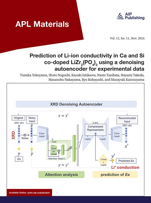 A technical review on characterization methods for structures and properties of emulsion | APL ...