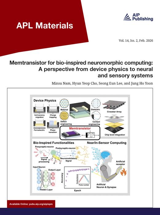 APL Materials | AIP Publishing