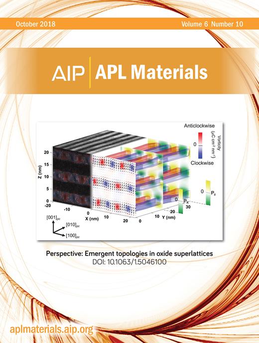 High-throughput screening of perovskite oxynitride and oxide materials for visible-light ...