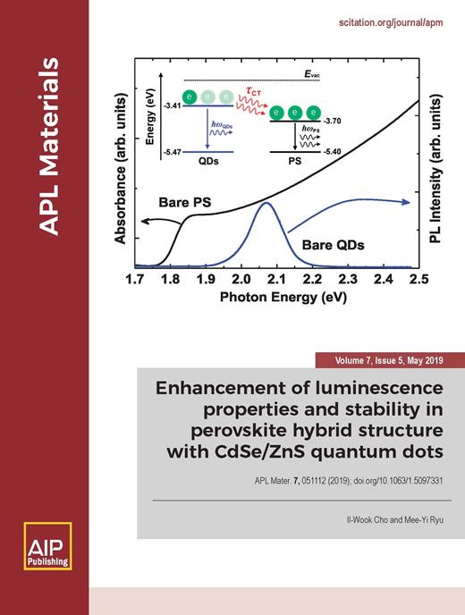 Deep trap spectra of Sn-doped α-Ga2O3 grown by halide vapor phase epitaxy on sapphire | APL ...