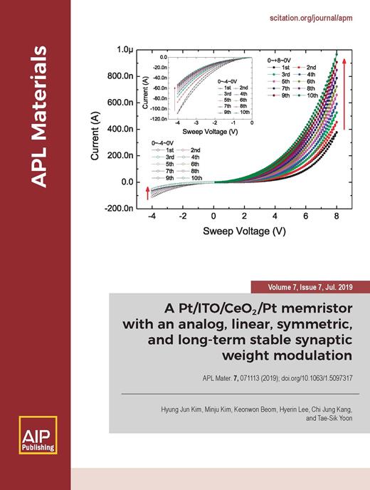 A Pt/ITO/CeO2/Pt memristor with an analog, linear, symmetric, and long-term stable synaptic ...
