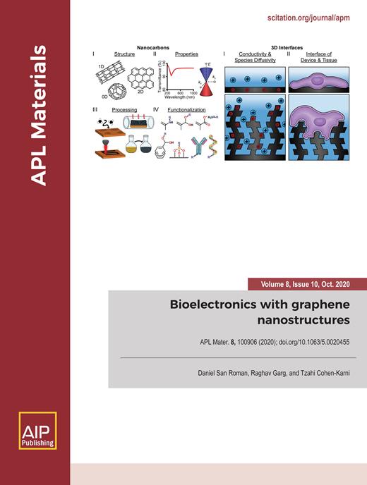 Dynamic excitations of chiral magnetic textures | APL Materials | AIP ...