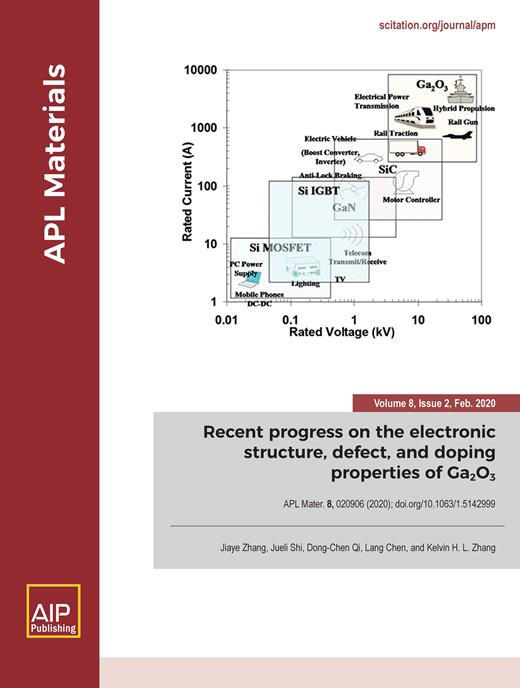 Signatures of temperature driven antiferromagnetic transition in the ...