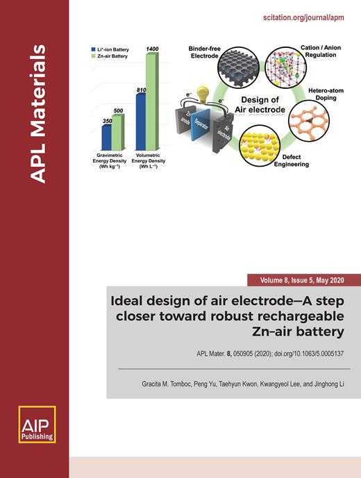 A laser-ARPES study of LaNiO3 thin films grown by sputter deposition | APL Materials | AIP ...