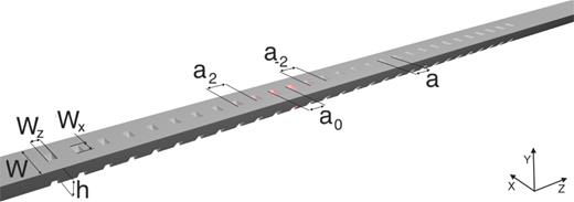 Invited Article: Precision nanoimplantation of nitrogen vacancy centers ...