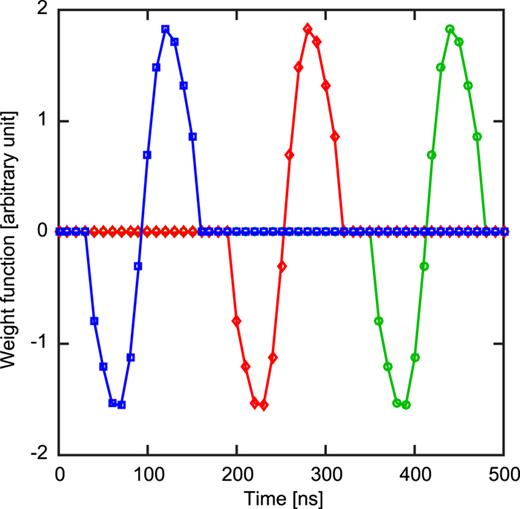 Invited Article: Generation of one-million-mode continuous-variable ...