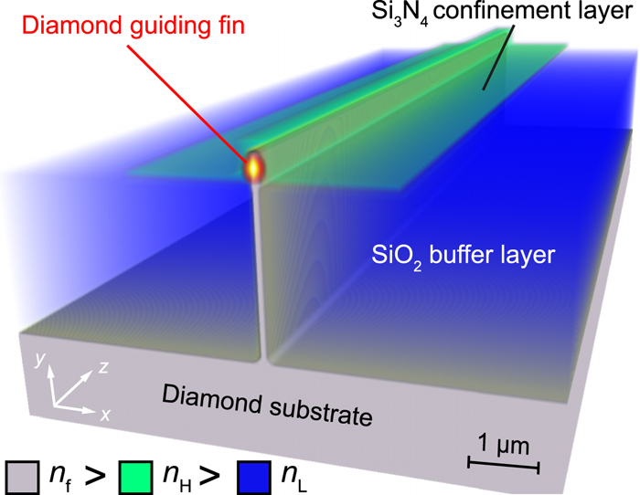Single-mode optical waveguides on native high-refractive-index ...