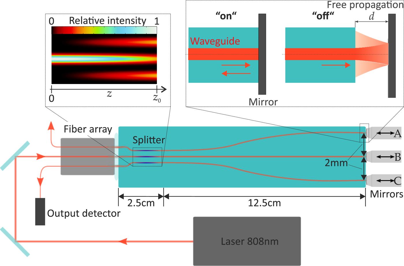 Hybrid waveguide-bulk multi-path interferometer with switchable ...
