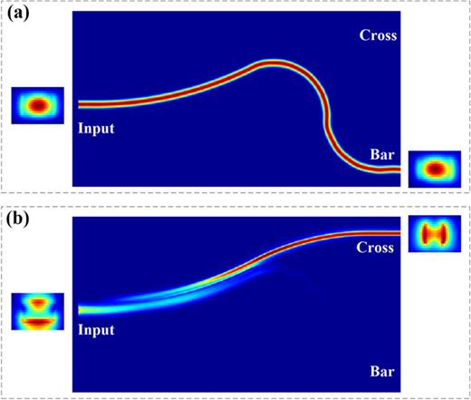 Ultra-compact and highly efficient silicon polarization splitter and ...