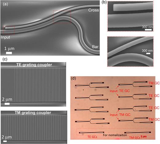 Ultra-compact and highly efficient silicon polarization splitter and ...