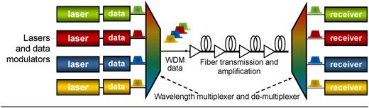 Optical frequency combs for optical fiber communications | APL ...