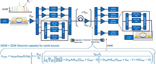 Optical frequency combs for optical fiber communications | APL ...
