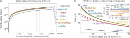 Optical frequency combs for optical fiber communications | APL ...