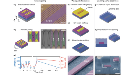 Volume 10 Issue 1 | APL Photonics | AIP Publishing