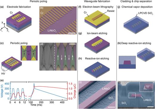 Fabrication of periodically poled lithium niobate waveguides for broadband nonlinear photonics ...