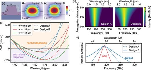 Fabrication of periodically poled lithium niobate waveguides for ...