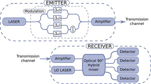 Progress in mid-infrared optoelectronics for high-speed free-space data ...