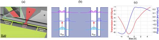Progress in mid-infrared optoelectronics for high-speed free-space data ...
