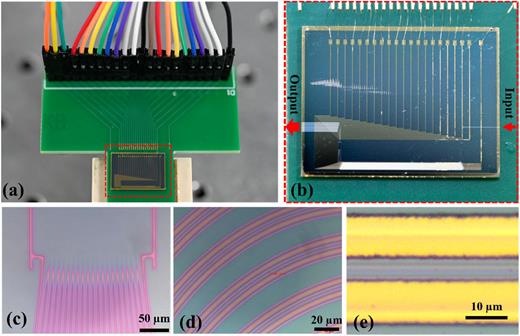 An electro-optically tunable arrayed waveguide grating fabricated on ... An electro-optically tunable arrayed waveguide grating fabricated on ...