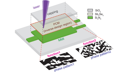 Volume 10 Issue 1 | APL Photonics | AIP Publishing