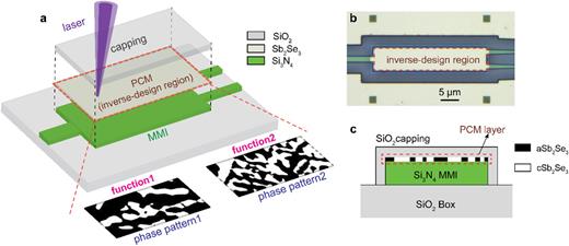 Reconfigurable inverse-designed phase-change photonics | APL Photonics ...