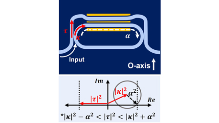 A wide-spectrum mid-infrared electro-optic intensity modulator ...