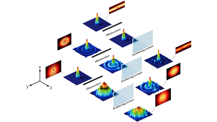 Demonstration of space-time wave packet carrying orbital angular ...