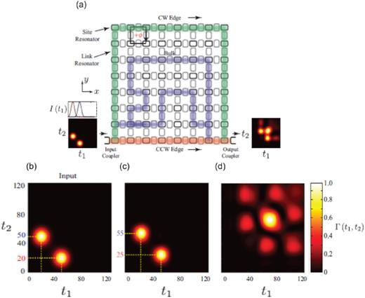 Topological quantum photonics | APL Photonics | AIP Publishing