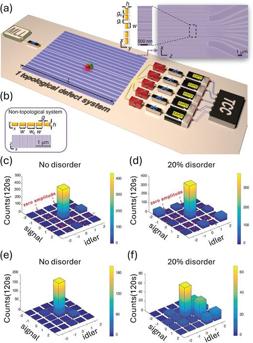 Topological quantum photonics | APL Photonics | AIP Publishing