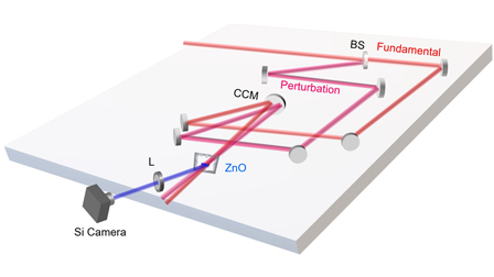 Scanless laser waveform measurement in the near-infrared | APL ...