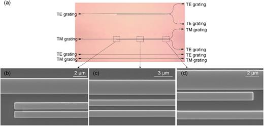 Broadband and fabrication tolerant polarization splitter–rotator on ...