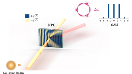 Tailoring beam profile and OAM spectrum in domain-engineered nonlinear ...